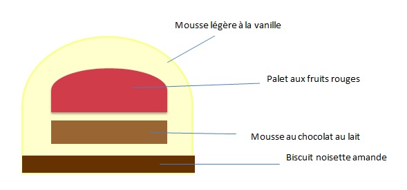 Bûche vanille, fruits rouges et chocolat au lait | Les gourmandises de ...